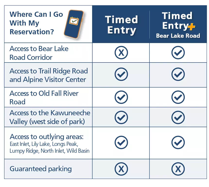Timed Entry Reservations | Rocky Mountain National Park